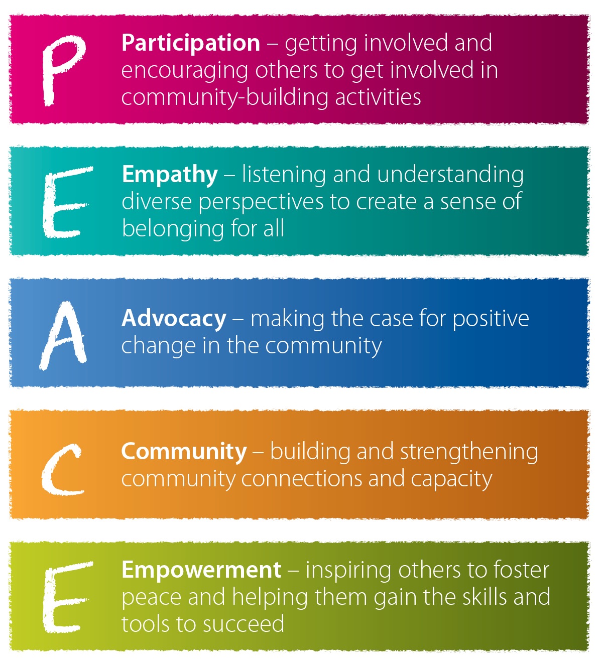 YMCA Peace Week 2022 – YMCA Cape Breton